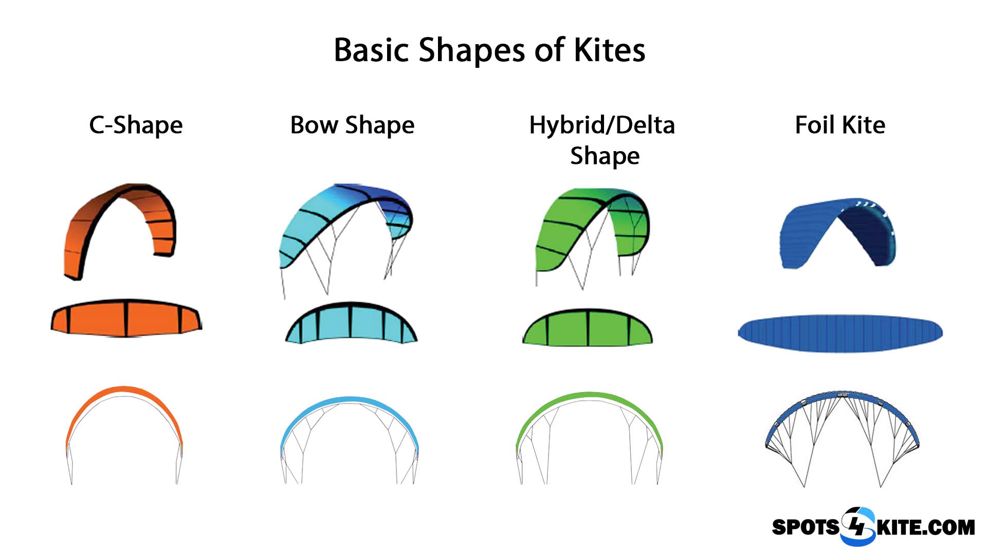 Kitesurfing Glossary: A Comprehensive Guide to Essential Kitesurfing ...