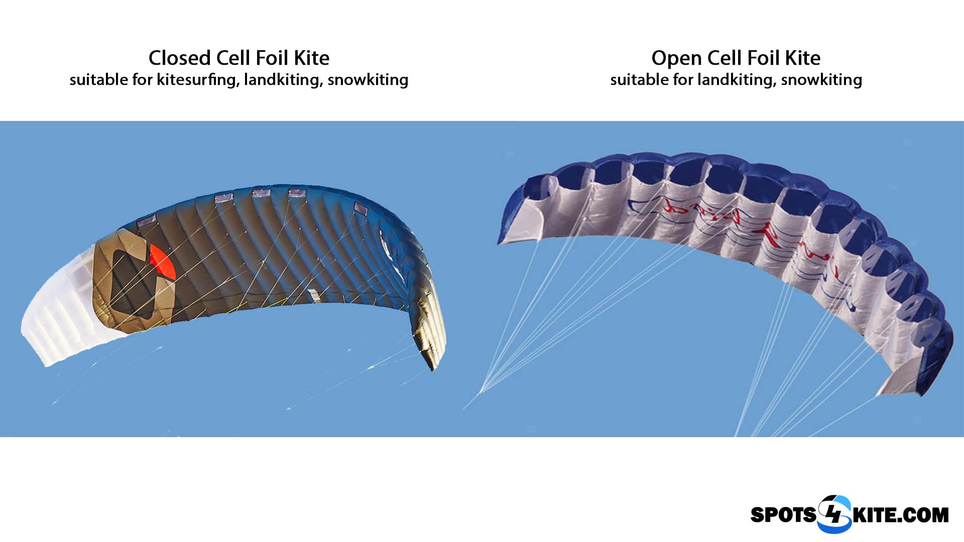 Kitesurfing Glossary: A Comprehensive Guide to Essential Kitesurfing ...